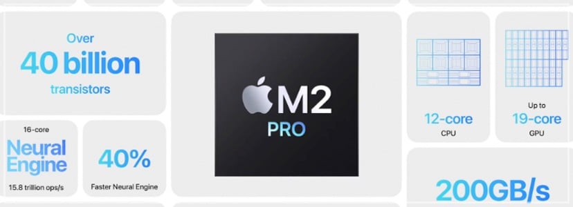 Apple Silicon - המעבדים העוצמתיים בעולם | אמירים הפצה